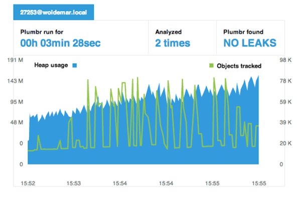 Top 10 Tools For Java Developers And Designers